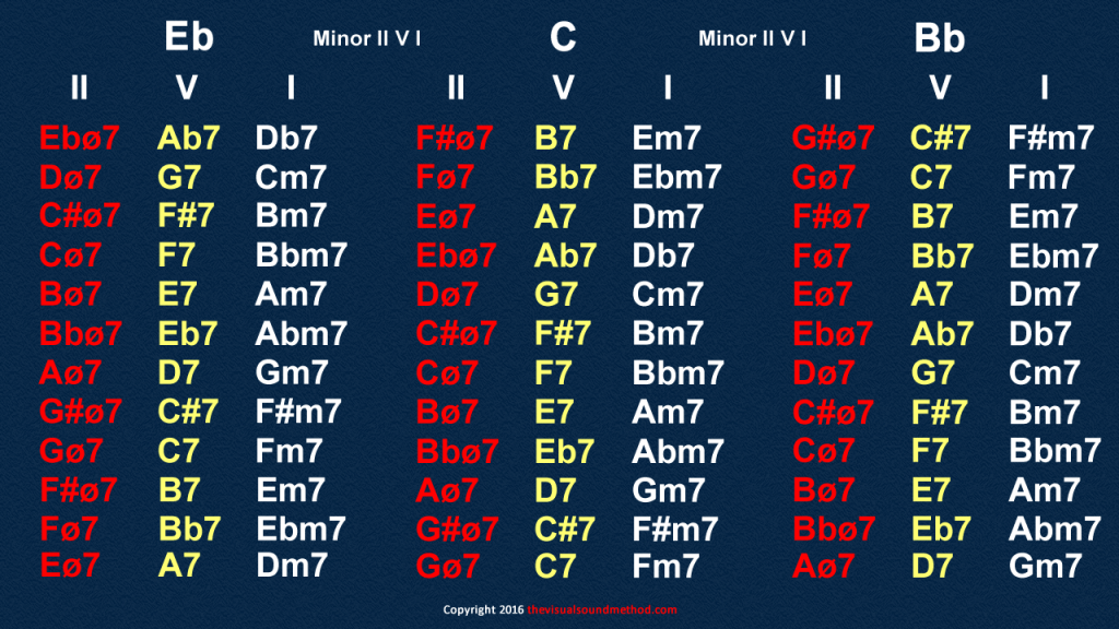 Chromatic Scale Alto Sax Full range table